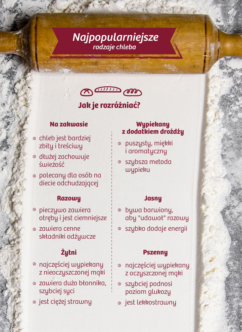 Rodzaje chleba – jaki jest najzdrowszy? - Piekarnie Cukiernie Putka ...