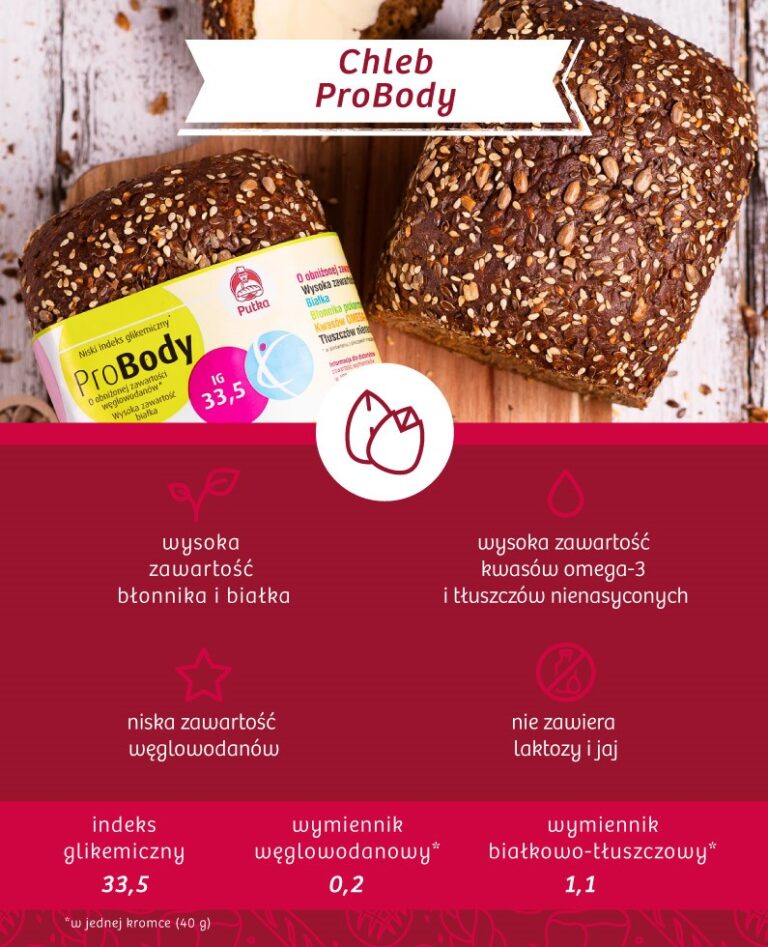 Dieta ketogeniczna — na czym polega, co jeść? Najlepsze przepisy - Putka