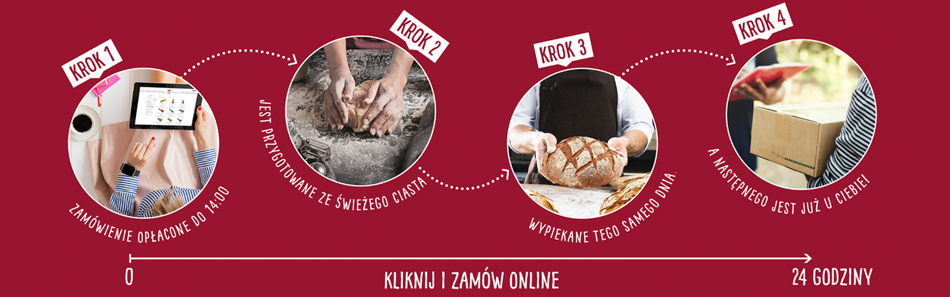 Piekarnie Cukiernie Putka- najlepsze pieczywo i cukiernictwo. Warszawa